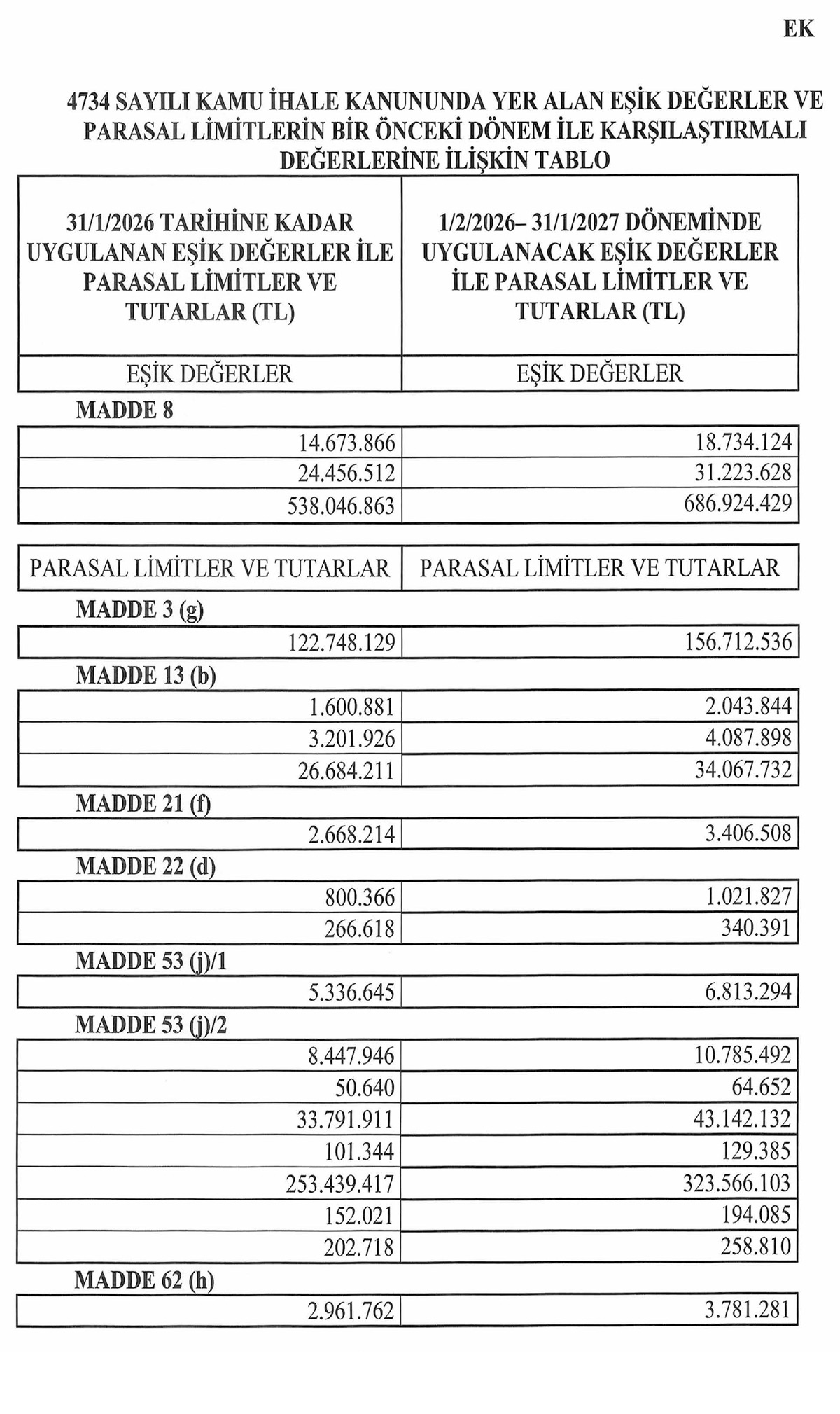 2026 Yılı Eşik Değerleri ve Parasal Limitleri Yayımlandı! - Oska Yazılım